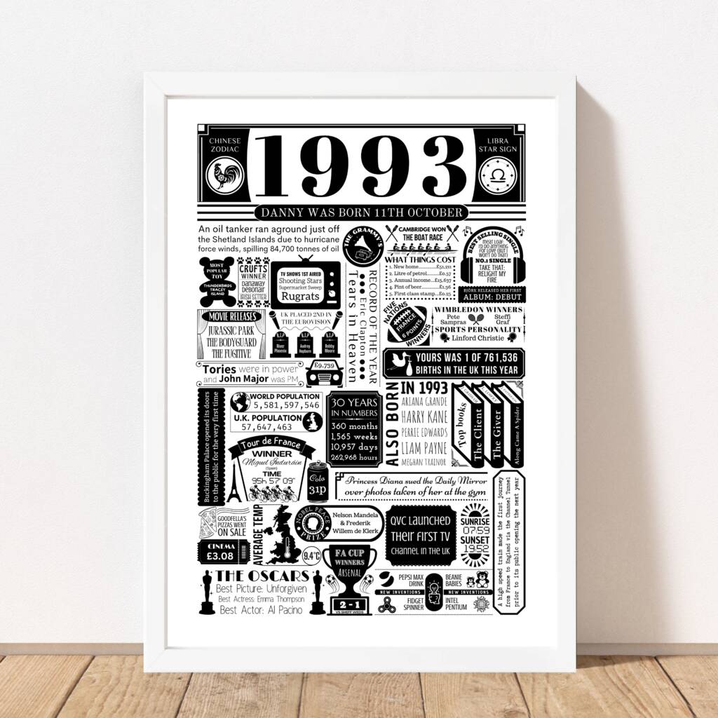 Personalised 30th Birthday Poster Gift By The Word Shack ...