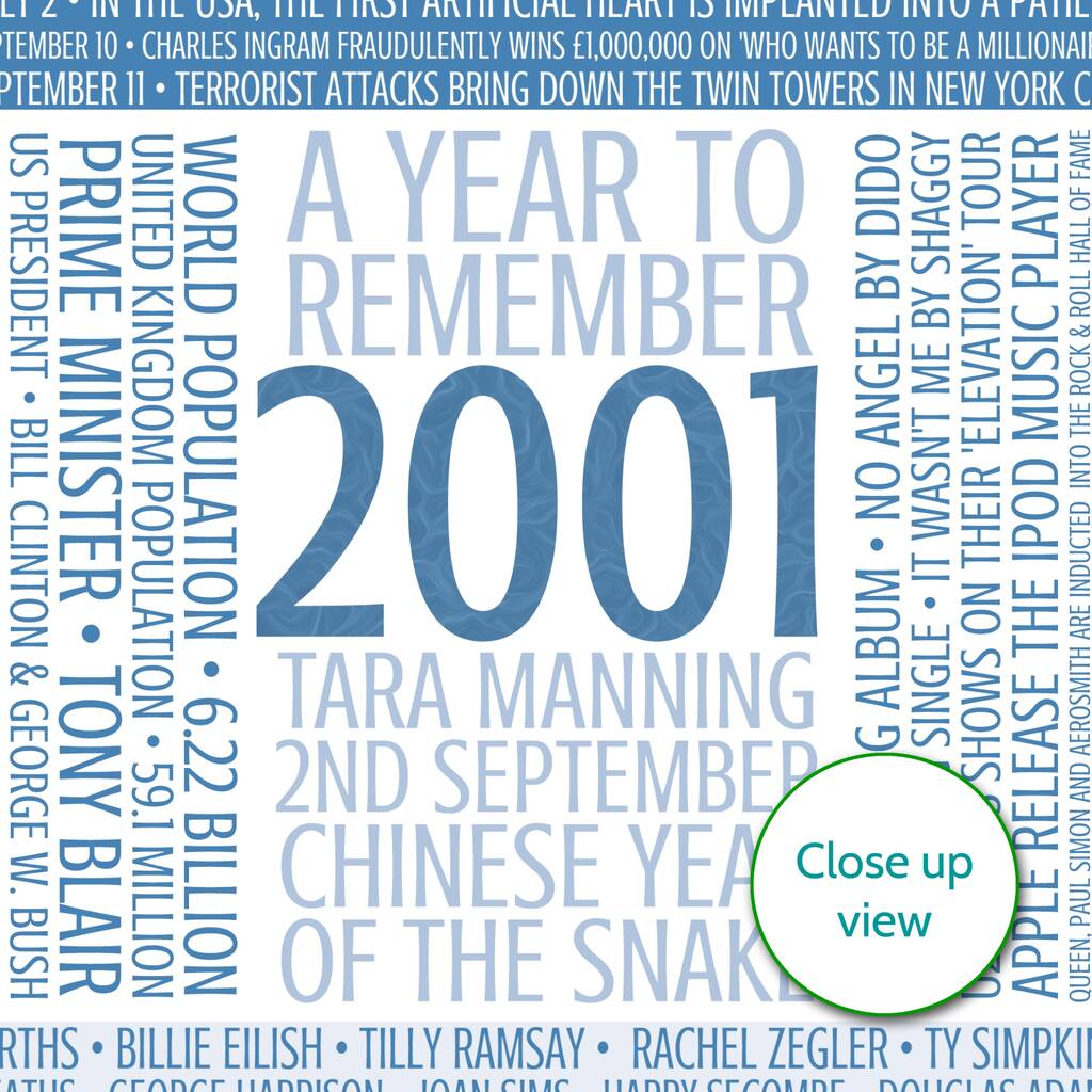 Personalised 21st Birthday Print Gift Year Facts 2001 By elevencorners ...