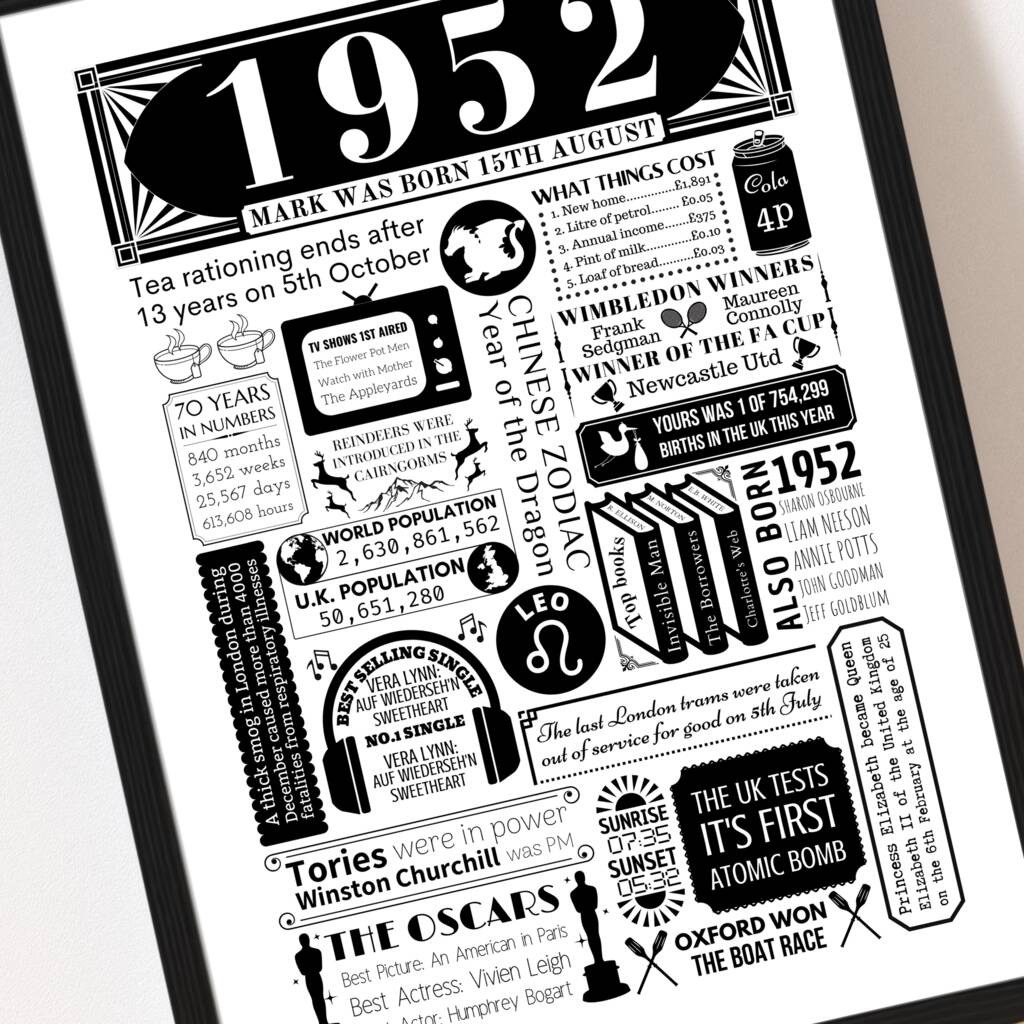 1952 Personalised 70th Birthday Fact Poster By The Word Shack ...