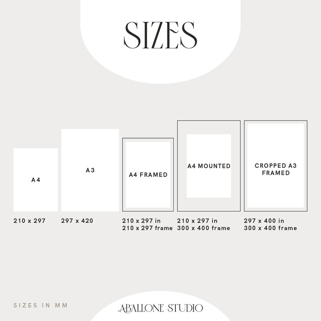 Personalised Modern Coordinate Print, Custom Location By AballoneStudio ...