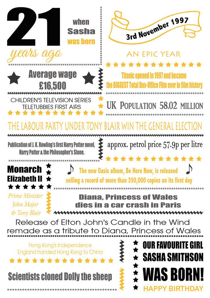 21st birthday print 'year you were born' by lisa marie designs ...