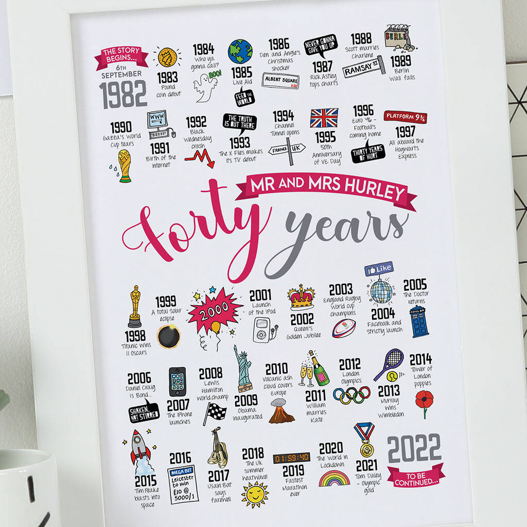 Personalised 40th Ruby Wedding Anniversary Print By Eskimo Kiss Designs ...