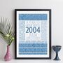 Personalised 18th Birthday Print Gift Year Facts 2004 By elevencorners ...