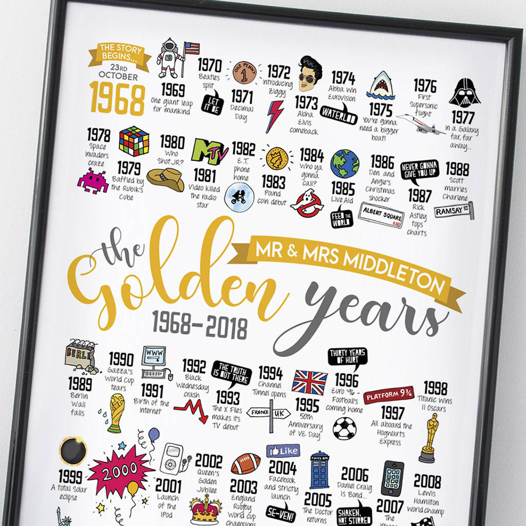 personalised 50th golden wedding anniversary print by eskimo kiss ...