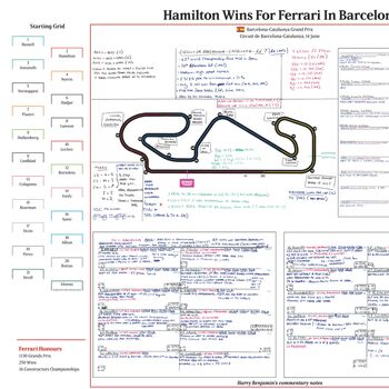 Formula One Hamilton Wins For Ferrari. Barcelona Catalunya Grand Prix ...