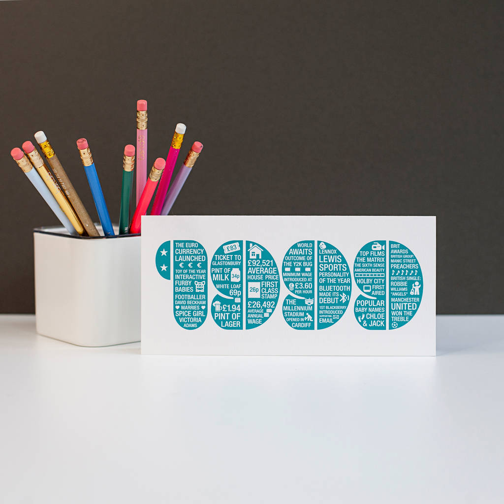 20th Birthday Card By The Joy Of Memories Notonthehighstreet