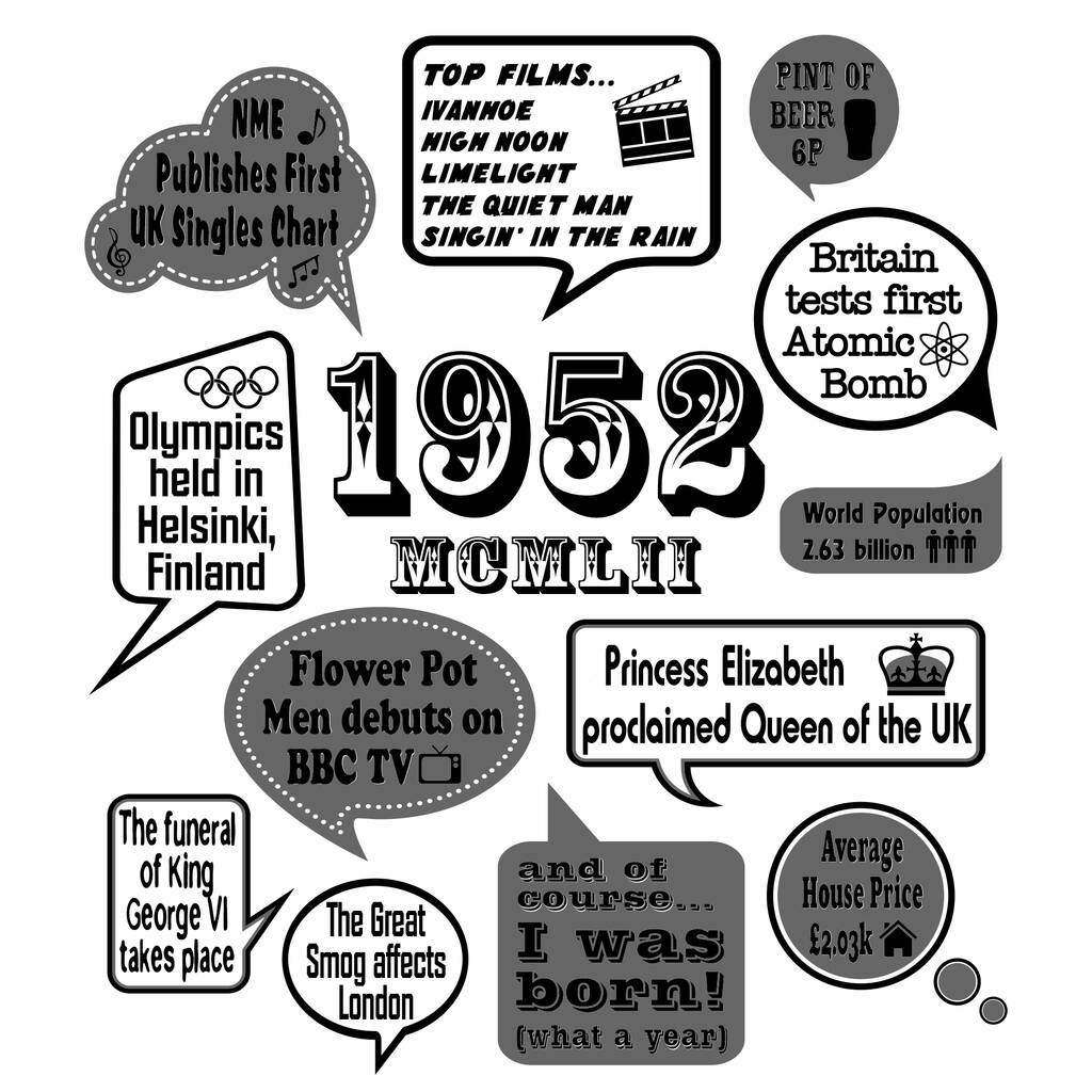 'Events Of 1952/53' 70th Birthday Gift Apron By Good Time Gifts ...