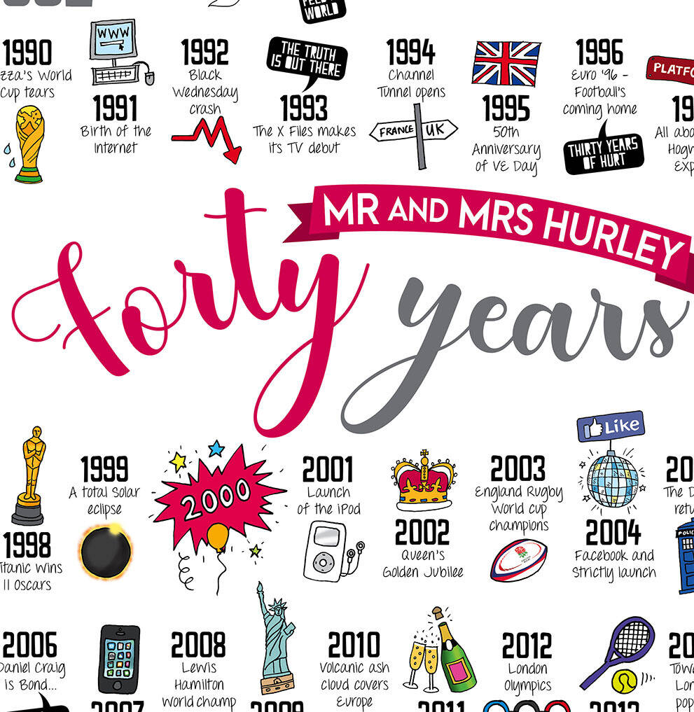 Personalised 40th Ruby Wedding Anniversary Print By Eskimo Kiss Designs ...
