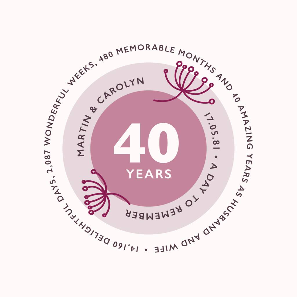 Ruby Wedding Anniversary Personalised Print By Poppy Lane ...