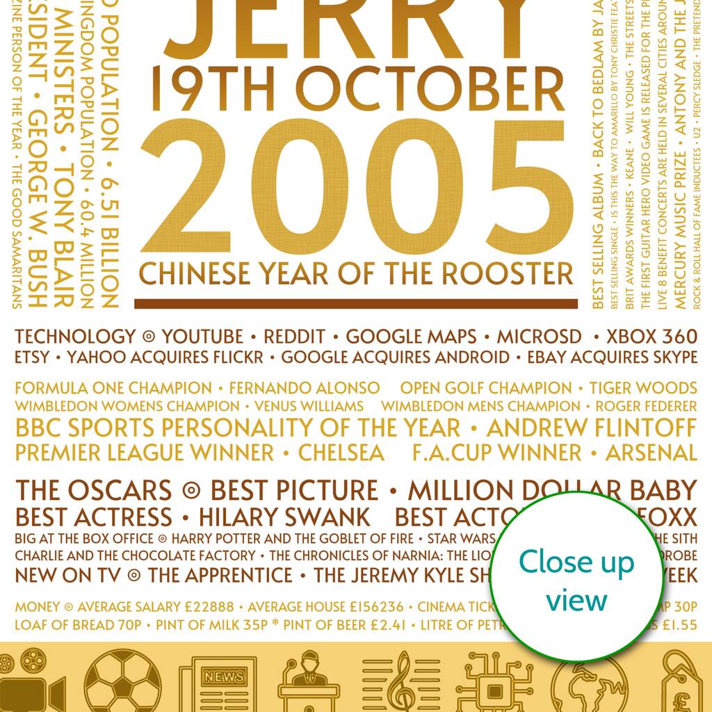 Personalised 18th Birthday Print Year Facts 2005 By elevencorners ...