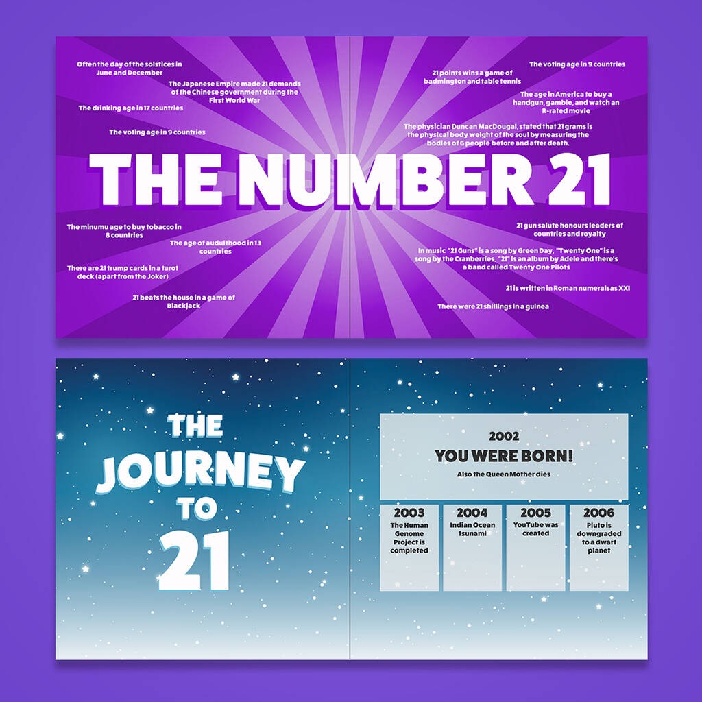 Personalised 21st Birthday Gift Book 'My Birthday Book' By Be In The Book