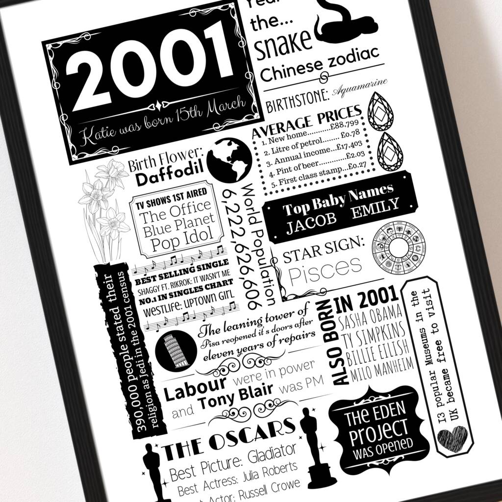 2001 Personalised 21st Birthday Fact Print By The Word Shack ...