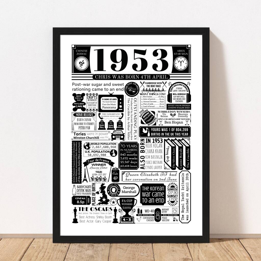 Special Personalised 70th Birthday Poster By The Word Shack ...