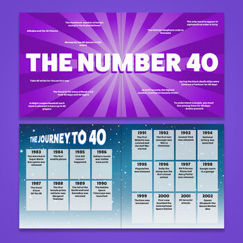 Personalised 40th Birthday Gift Book 'My Birthday Book' By Be In The Book