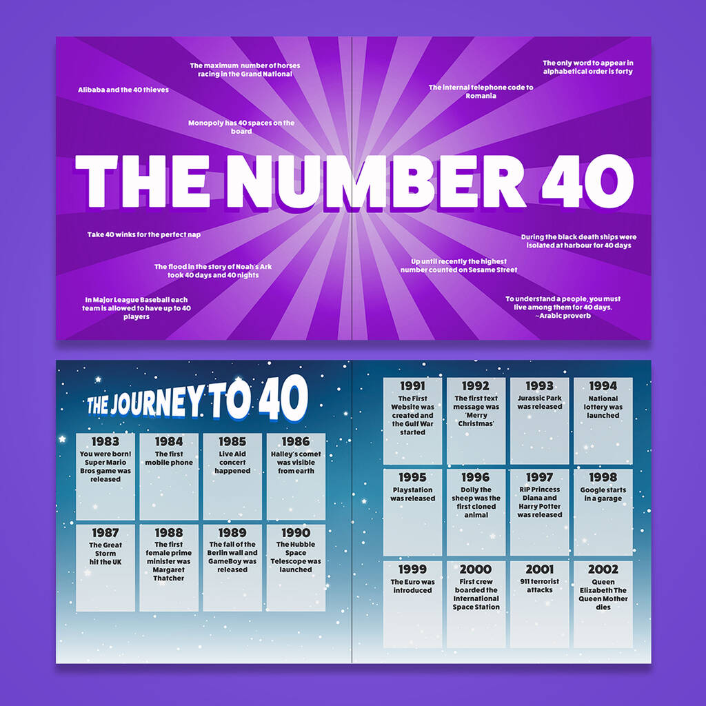 Personalised 40th Birthday Gift Book 'My Birthday Book' By Be In The Book