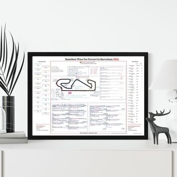 Formula One Hamilton Wins For Ferrari. Barcelona Catalunya Grand Prix ...
