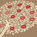 Ruby Anniversary Gift ‘Personalised Family Tree Print’ By The Typecast ...