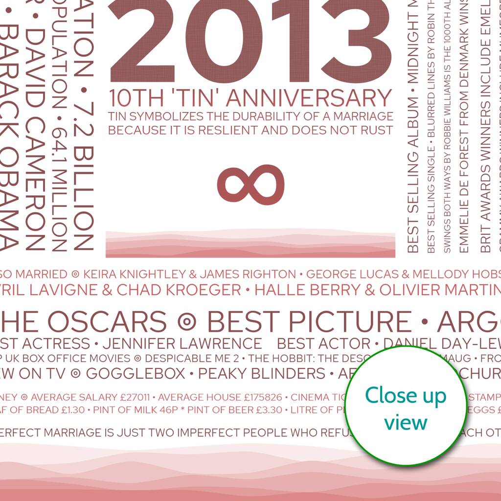 Personalised 10th Anniversary Print Year Facts Gift By elevencorners
