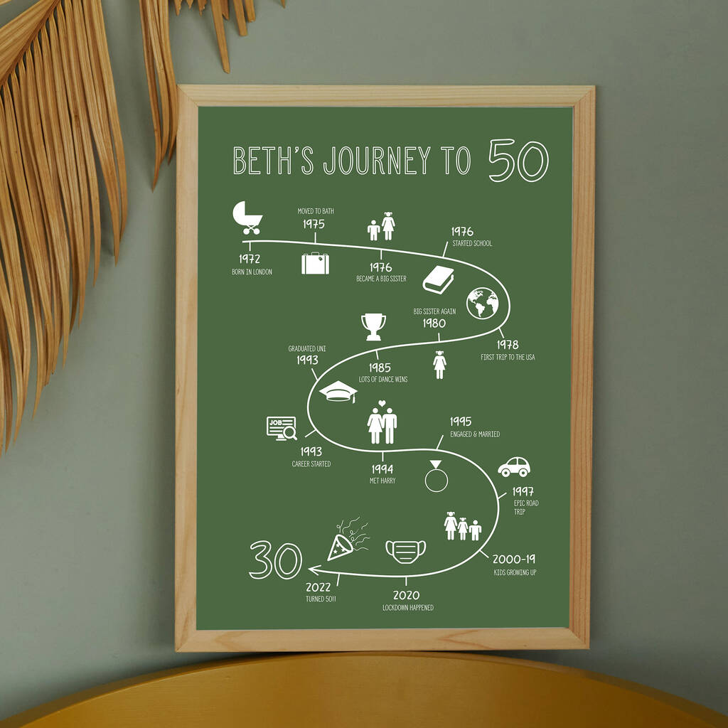 Personalised Journey To 50 Print By Little Pieces | notonthehighstreet.com