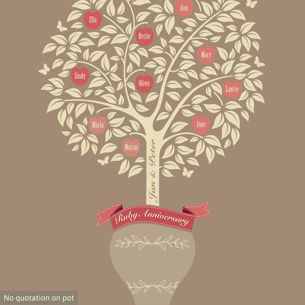 ruby anniversary gift ‘personalised family tree print’ by the typecast ...