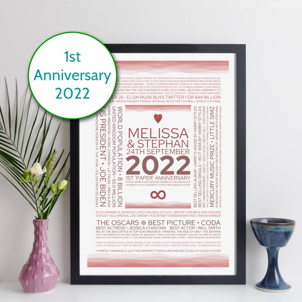Personalised 1st Anniversary Print Year Facts Gift By elevencorners
