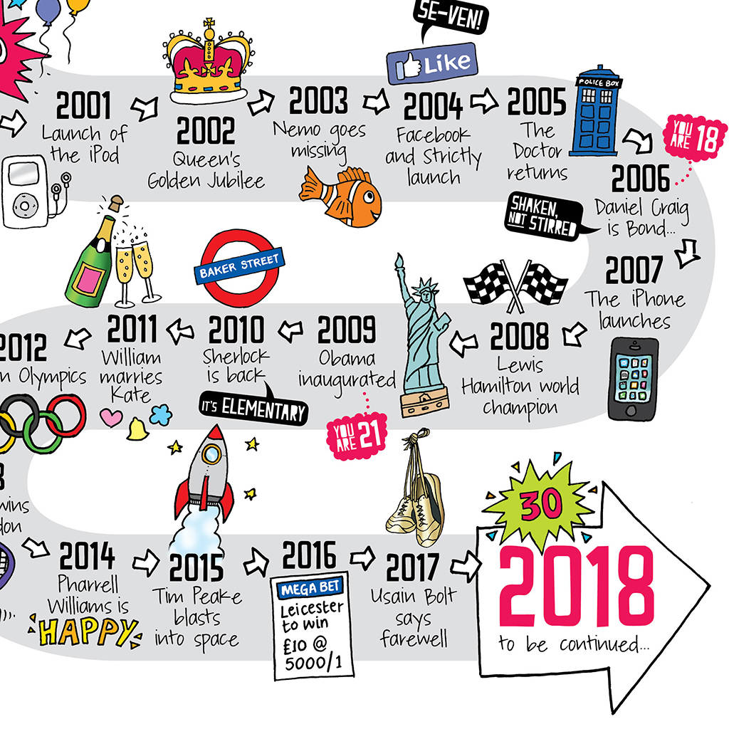 30th birthday personalised print ‘the road to 30’ by eskimo kiss ...