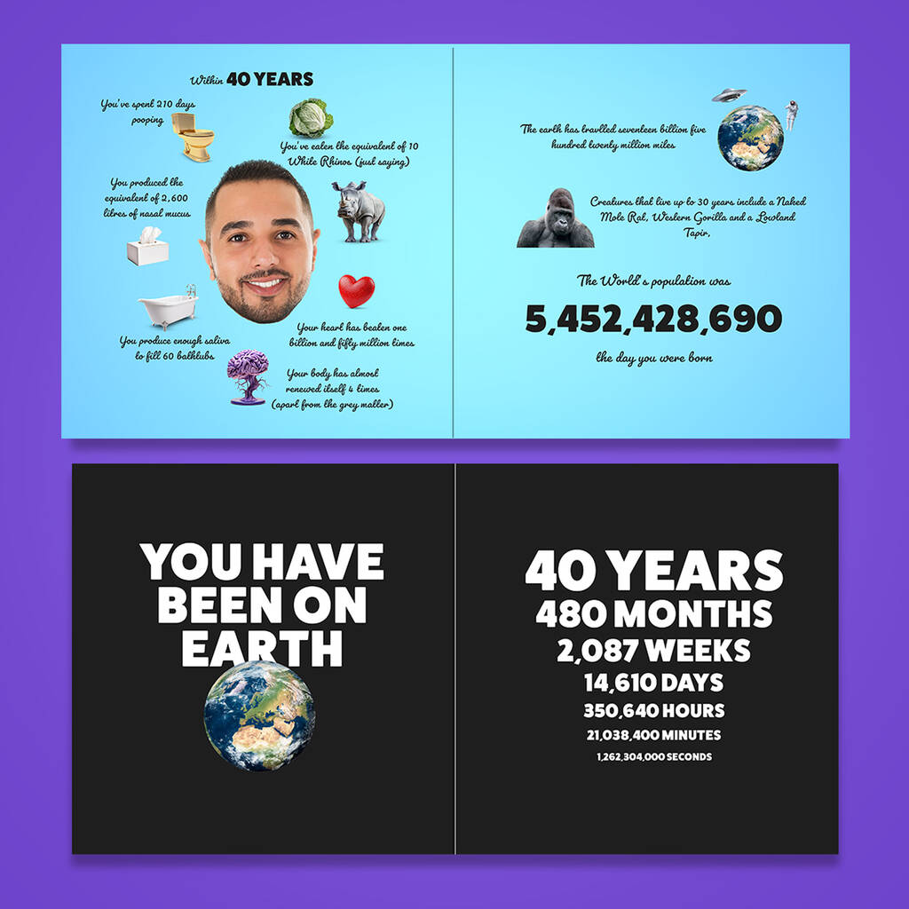 Personalised 40th Birthday Gift Book 'My Birthday Book' By Be In The Book