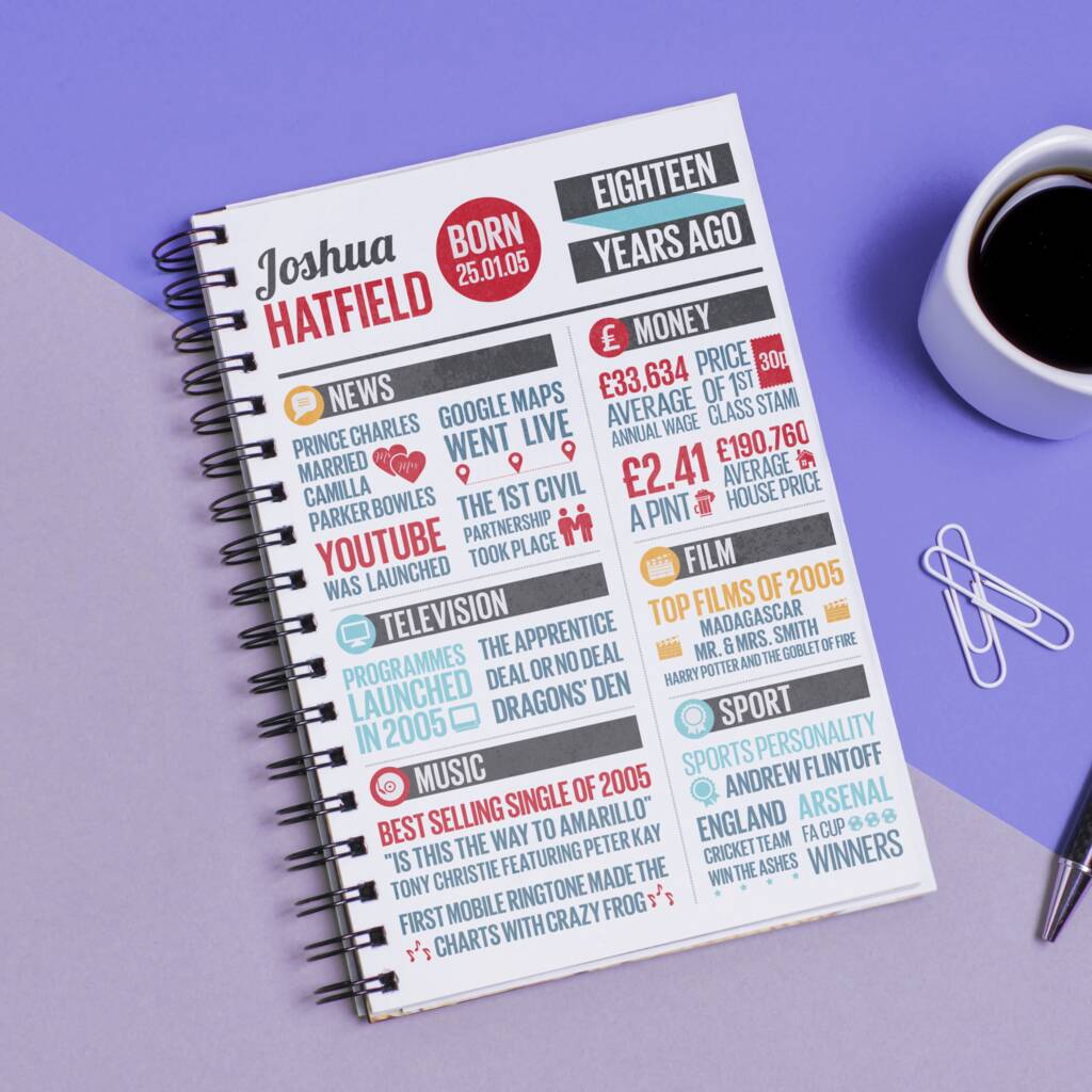 Personalised Birthday Notebook Memories Of The Year By Poppy Lane