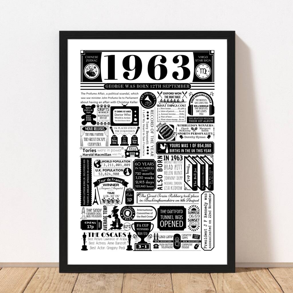 Personalised 60th Birthday Poster By The Word Shack ...