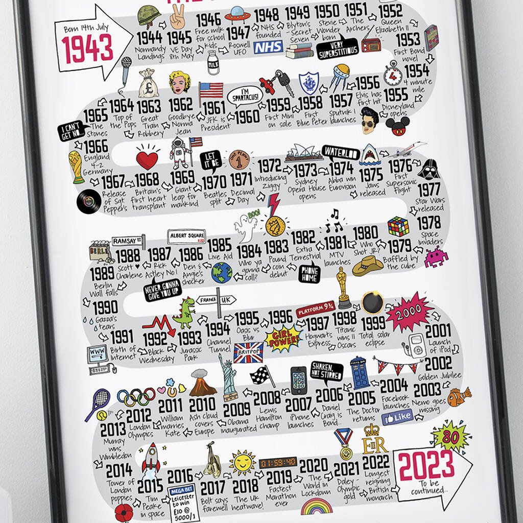 80th Birthday Personalised Print The Road To 80 By Eskimo Kiss Designs ...