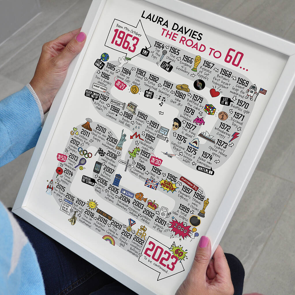 60th Birthday Personalised Print The Road To 60 By Eskimo Kiss Designs ...