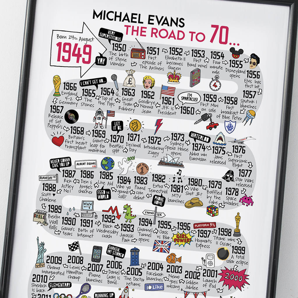 70th birthday personalised print ‘the road to 70’ by eskimo kiss ...