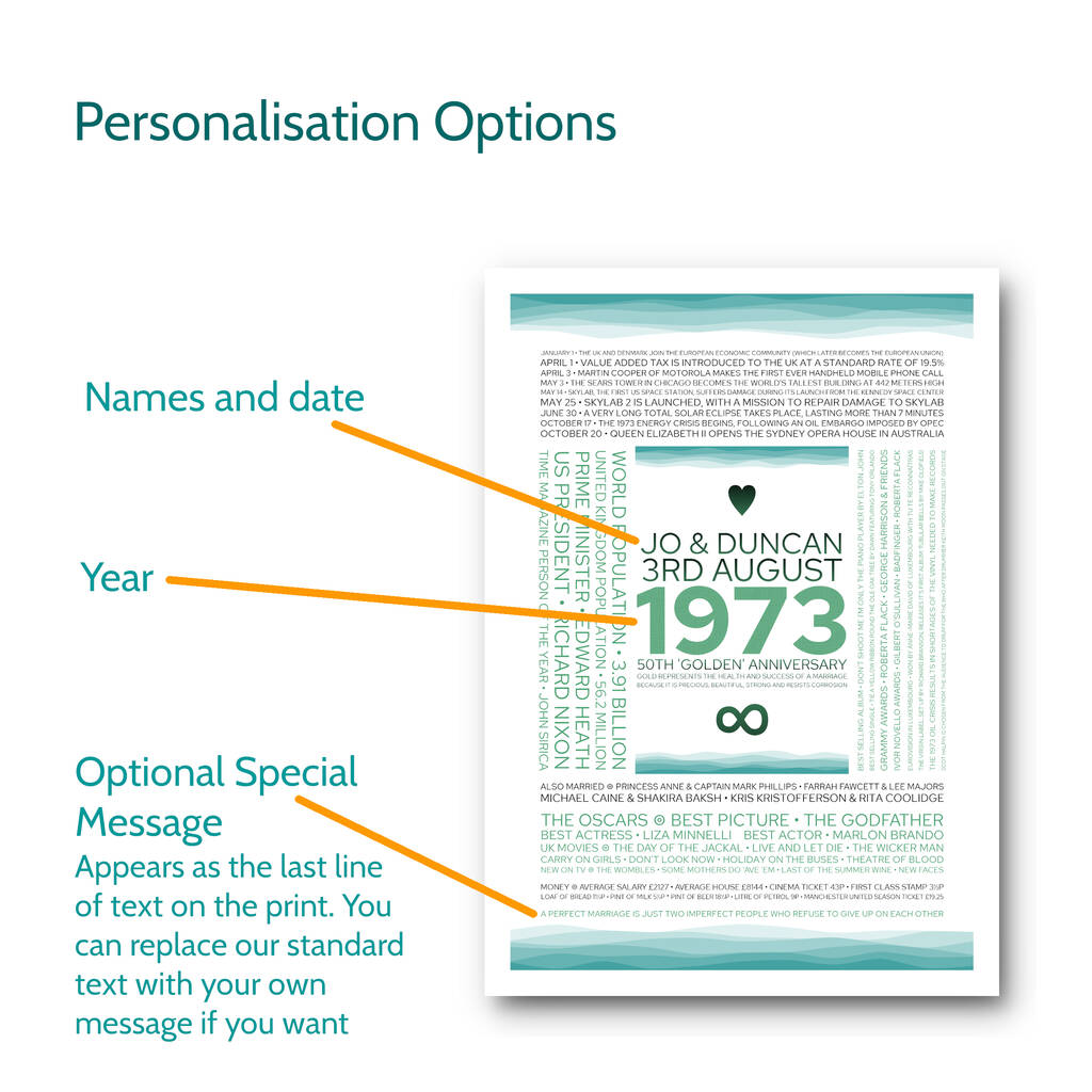Personalised 10th Anniversary Print Year Facts Gift By elevencorners