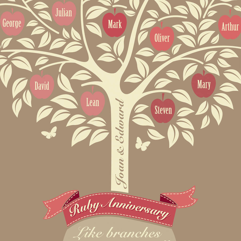 ruby anniversary gift ‘personalised family tree print’ by the typecast ...
