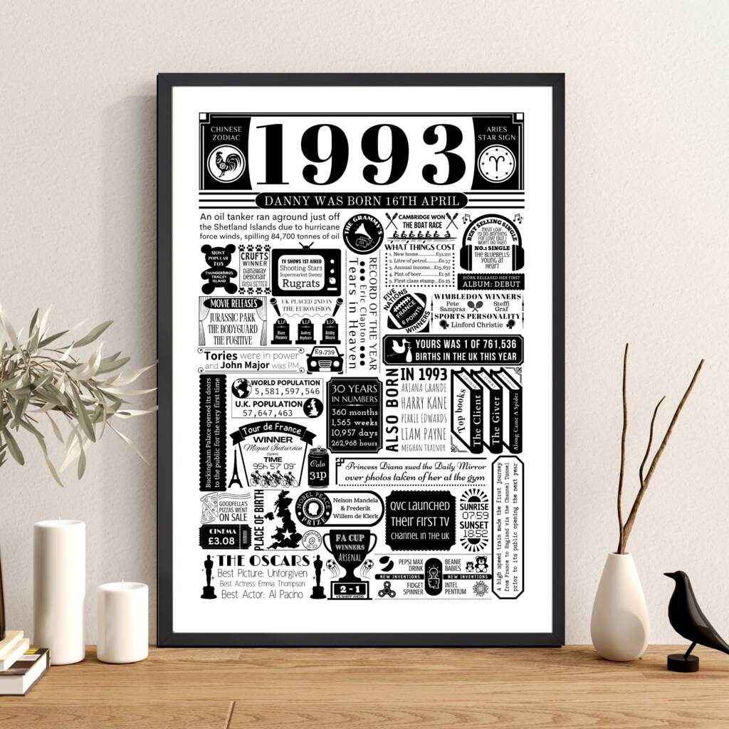 Personalised 30th Birthday Poster Gift By The Word Shack ...