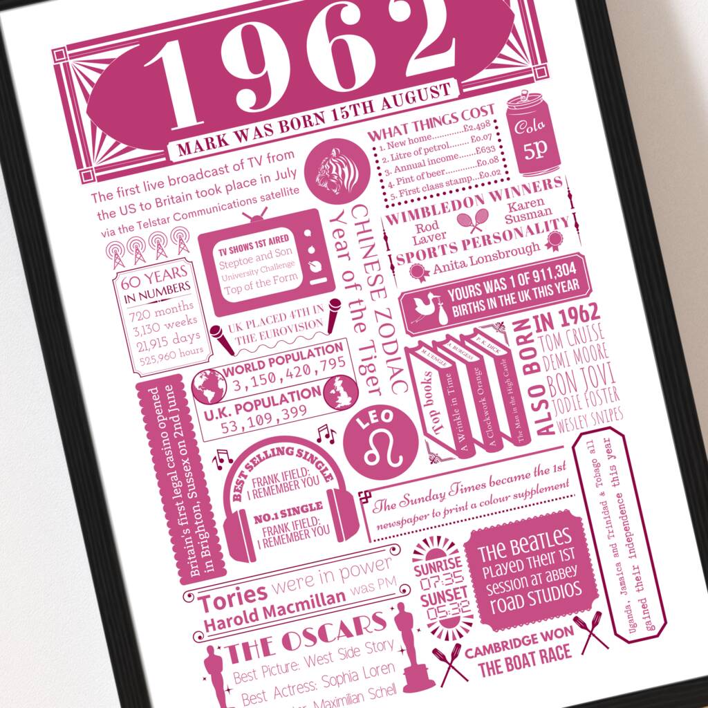 1962 Personalised 60th Birthday Fact Poster By The Word Shack ...
