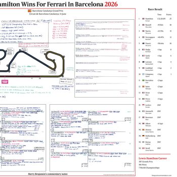 Formula One Hamilton Wins For Ferrari. Barcelona Catalunya Grand Prix ...