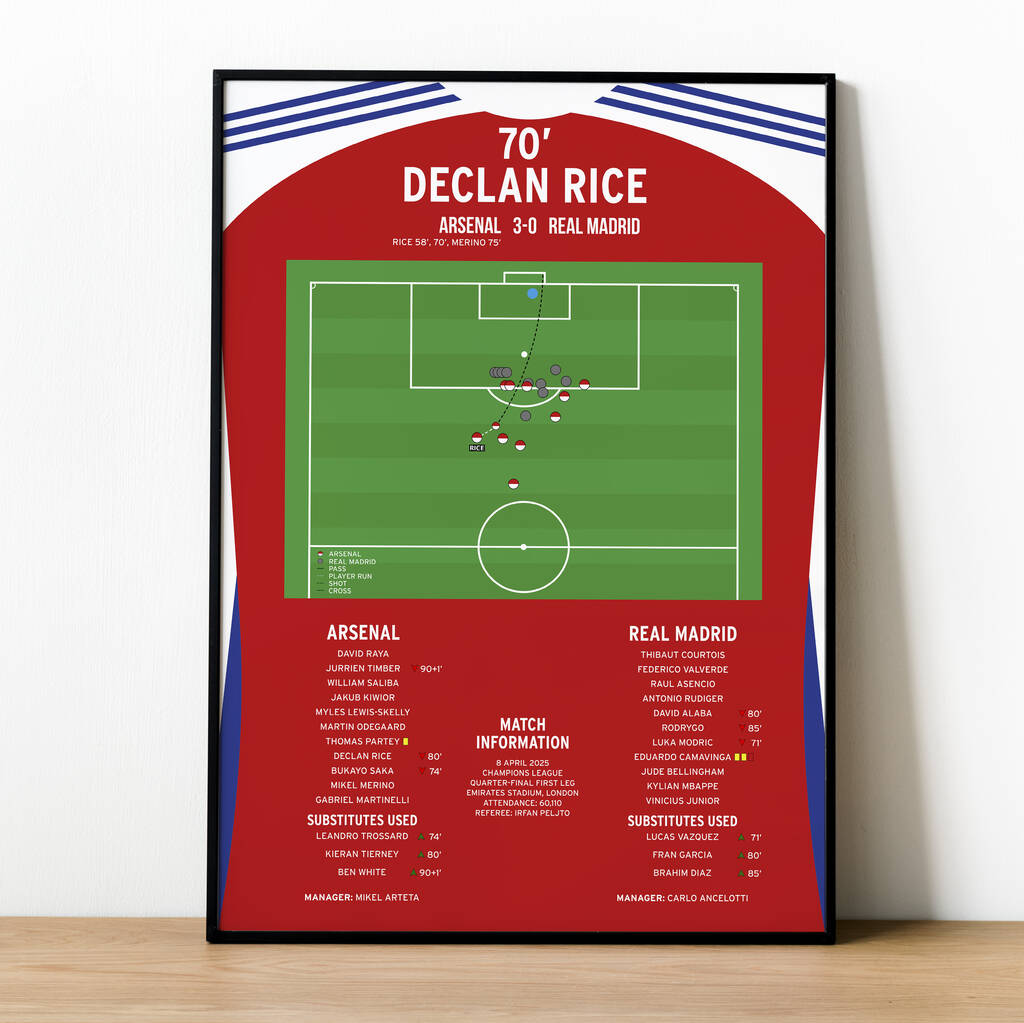 Declan Rice Goal Champions League 2025 Arsenal Print By Iconic Sporting