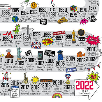 80th Birthday Personalised Print The Road To 80 By Eskimo Kiss Designs ...