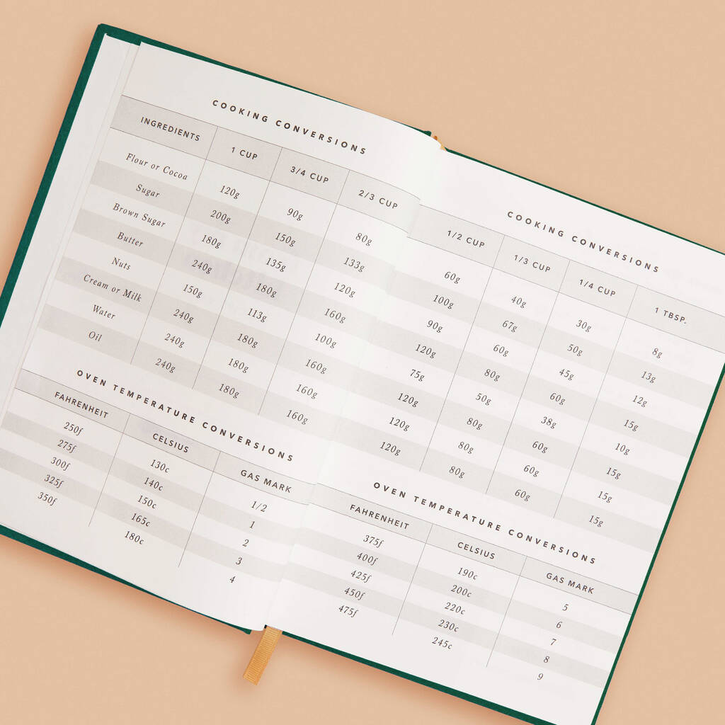 Personalised Recipe Journal By Betterday Studio | notonthehighstreet.com