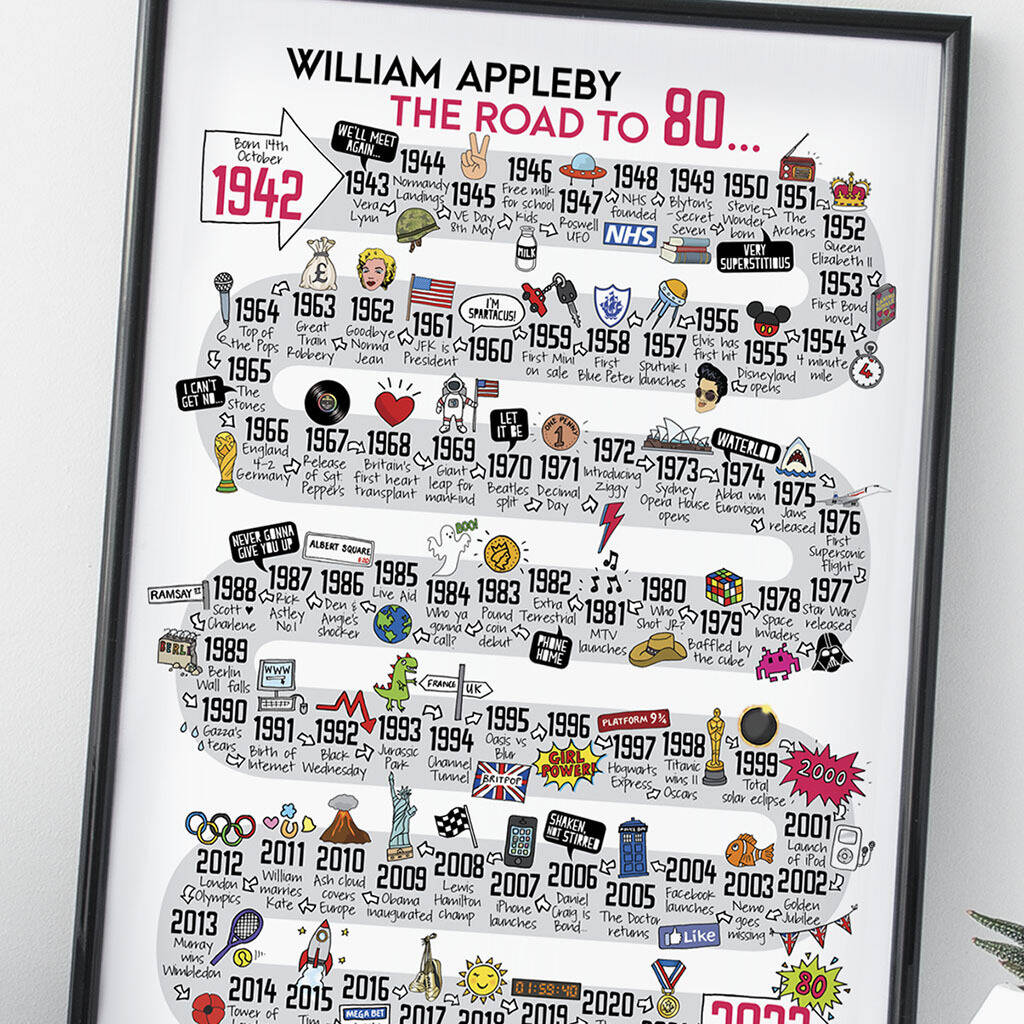80th Birthday Personalised Print The Road To 80 By Eskimo Kiss Designs ...
