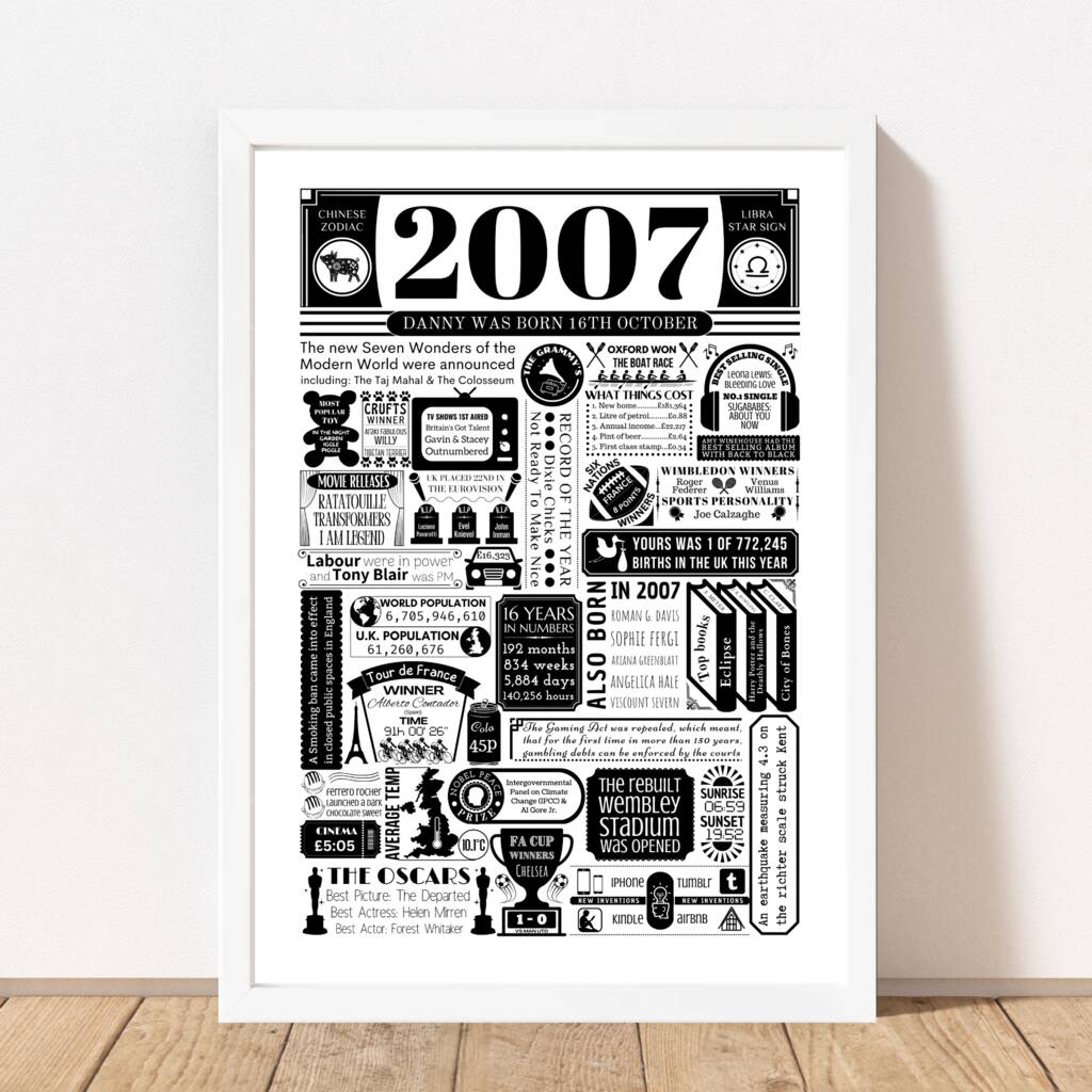 Personalised 16th Birthday Poster By The Word Shack ...