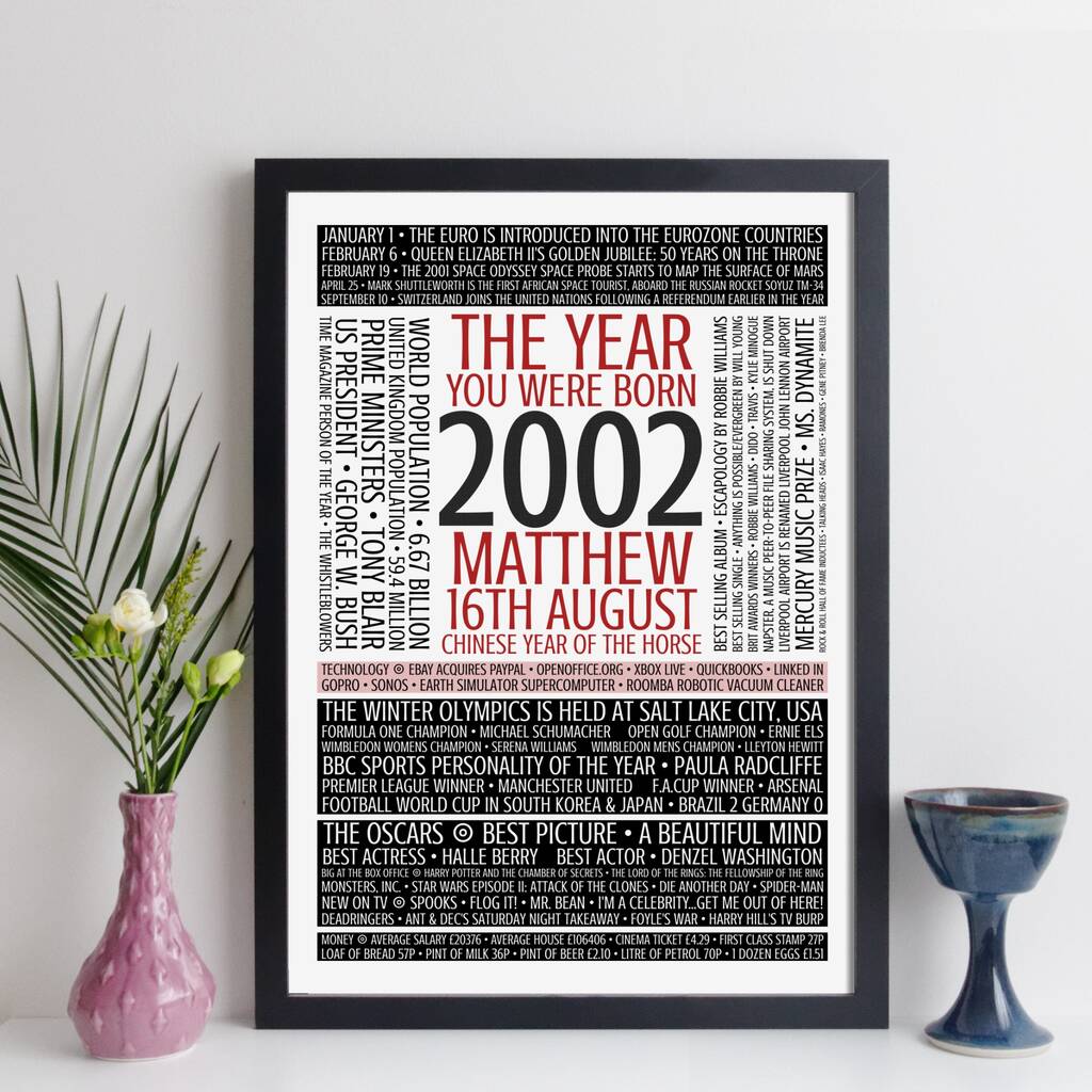 Personalised 21st Birthday Print Year 2002 Facts Gift By elevencorners ...