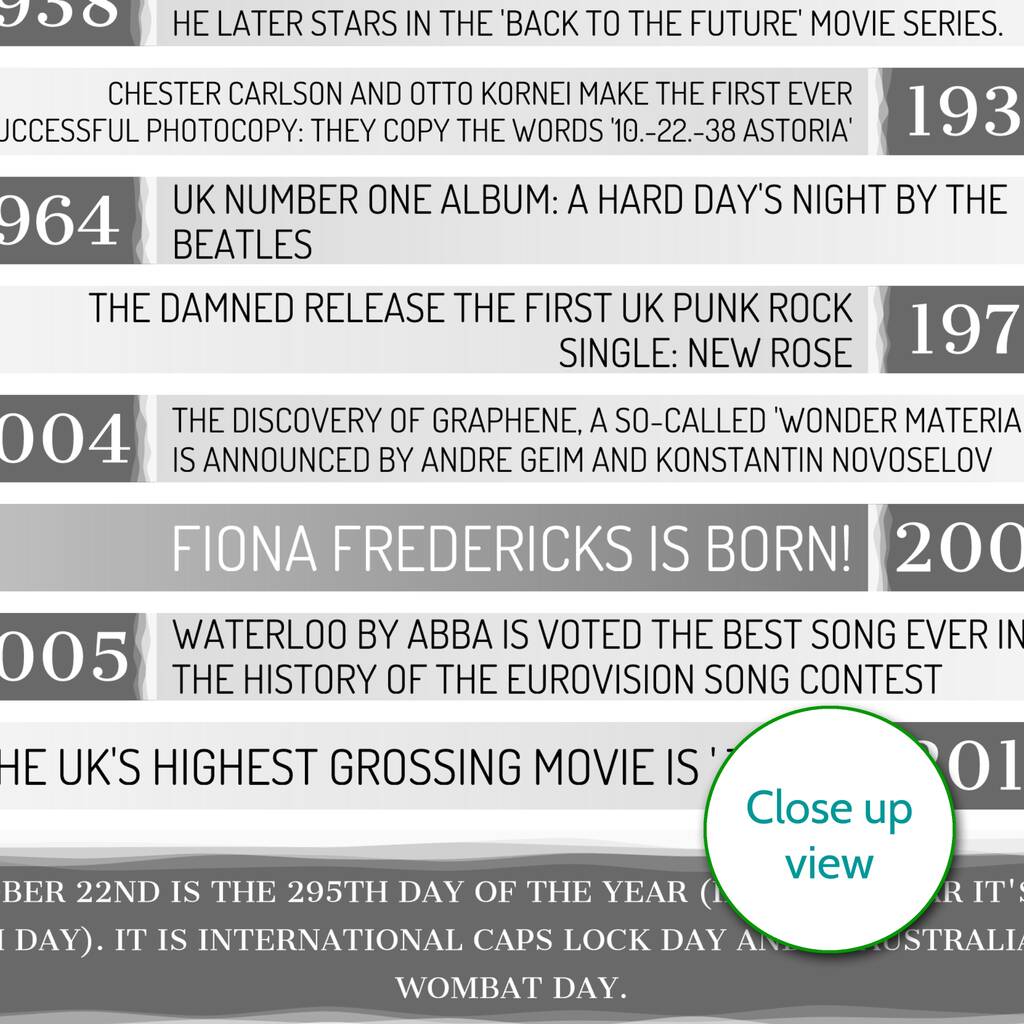 Personalised 18th Birthday Print Day You Were Born 2006 By elevencorners