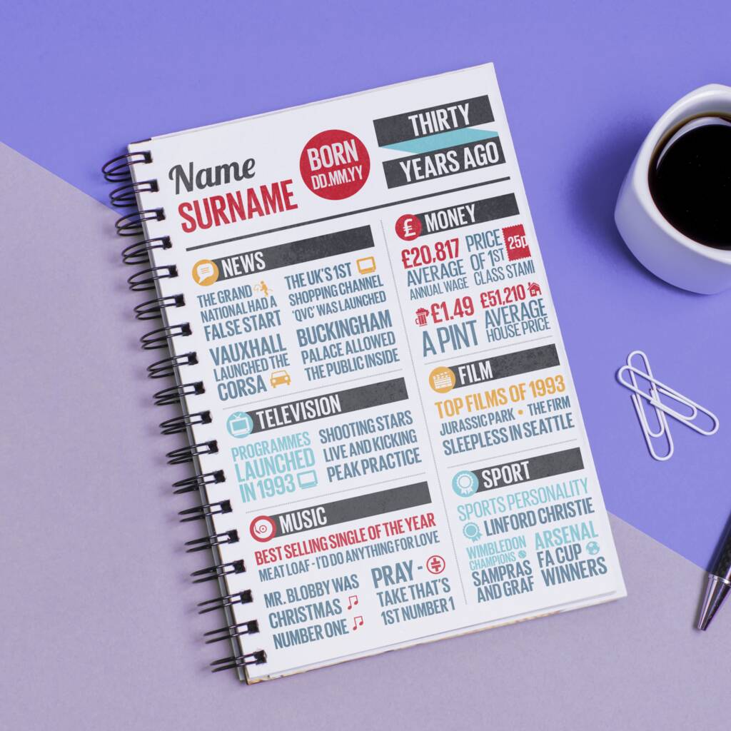 Personalised Birthday Notebook Memories Of The Year By Poppy Lane