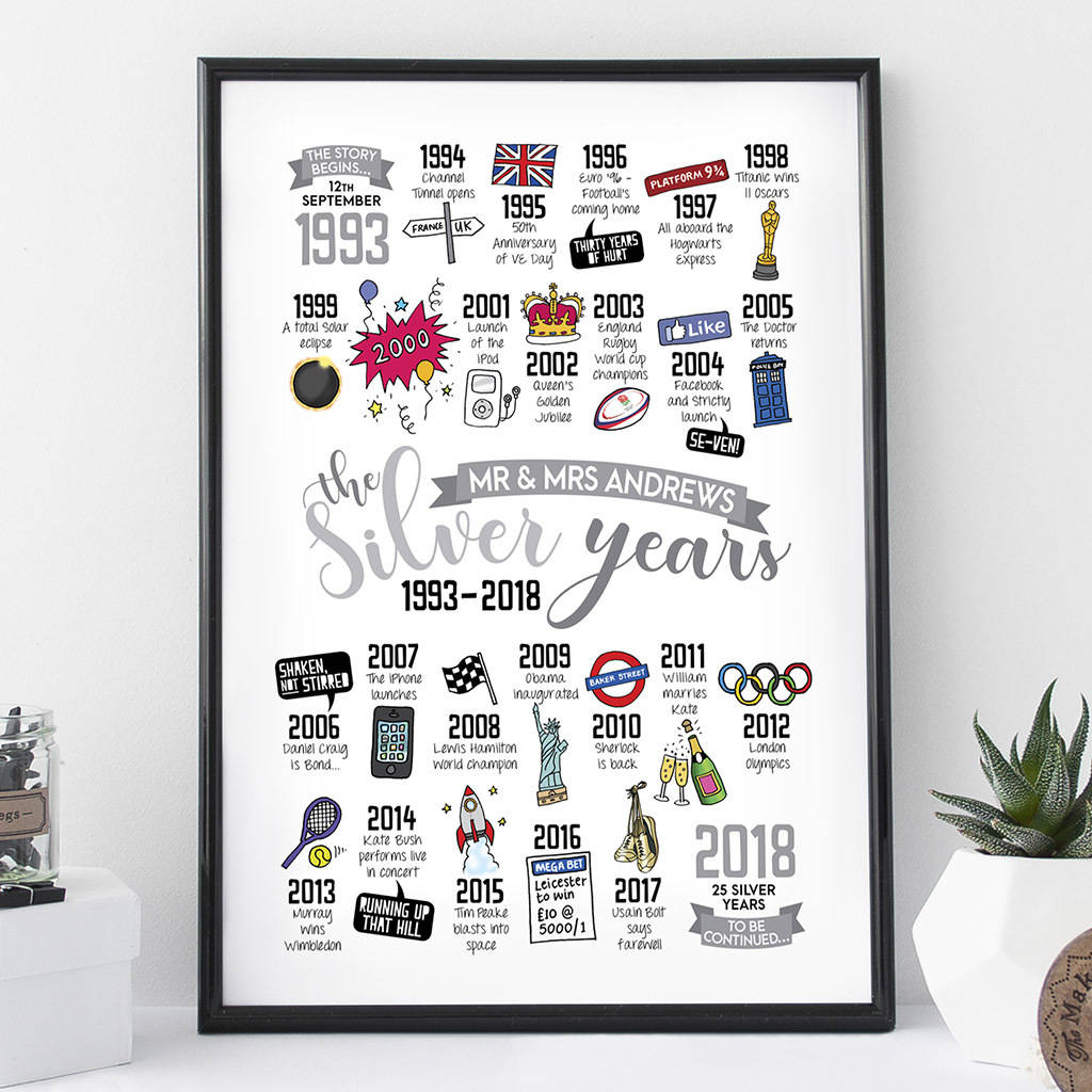 personalised 50th golden wedding anniversary print by eskimo kiss ...