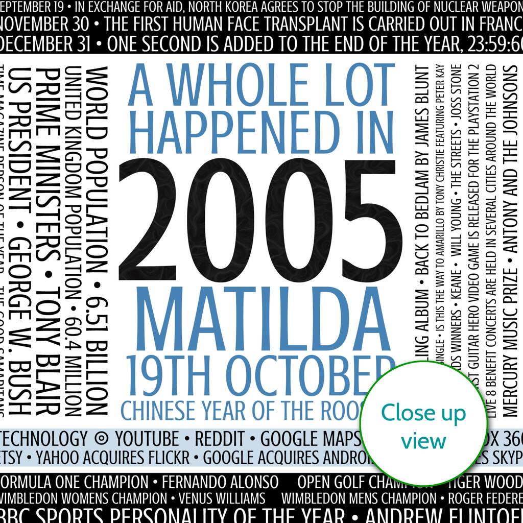 Personalised 18th Birthday Print Gift Year Facts 2005 By elevencorners ...