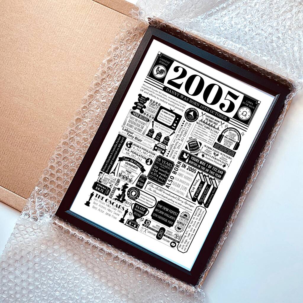 Special Personalised 18th Birthday Poster By The Word Shack ...