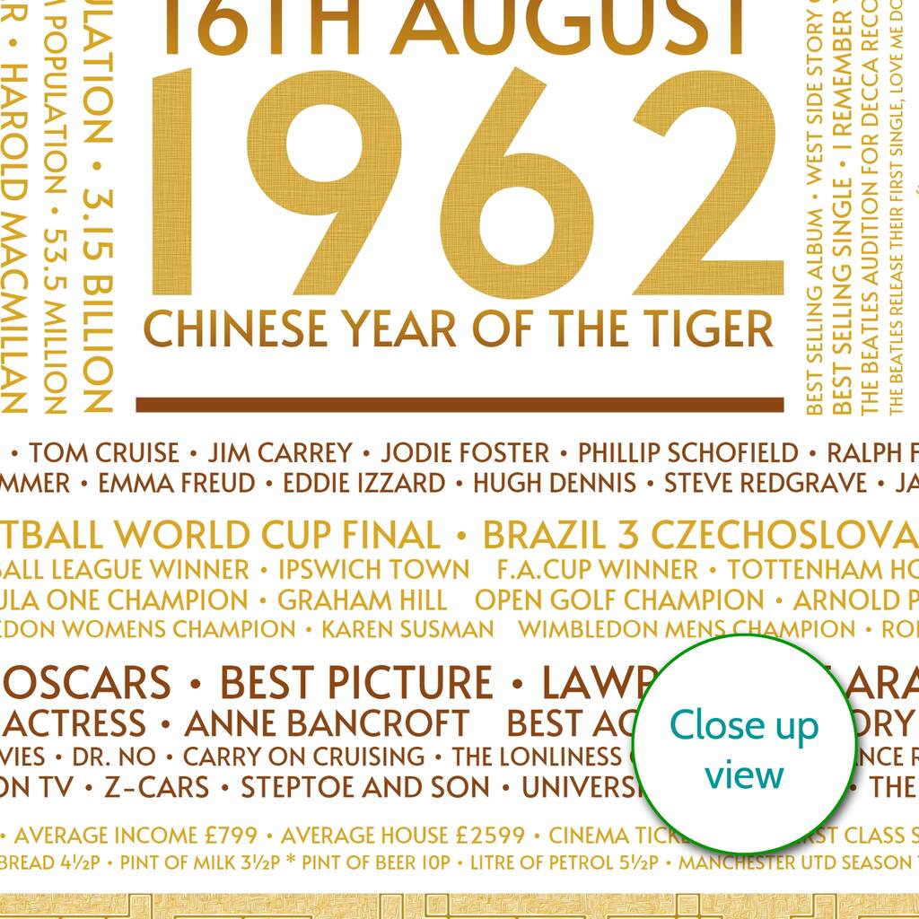 Personalised 60th Birthday Print Year Facts 1962 By elevencorners ...