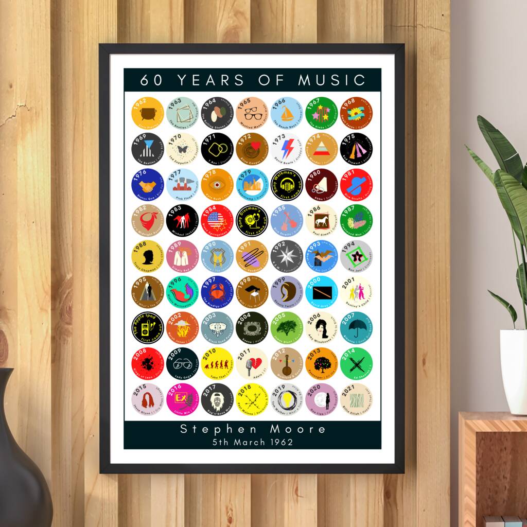 Personalised 60 Years Of Music Birthday Print By The Word Shack ...